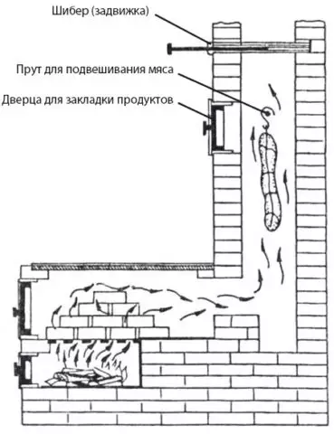 Do-it-yourself hot-smoked brick smokehouse: how to make, photos, videos, drawings 113_5