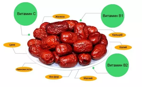 مربای Ziziphus (unabi): دستور غذا با عکس 11676_2