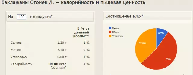 Кыш үчүн баклажан Огонёк: сүрөтү менен стерилизациясыз мыкты рецепттер 11699_15