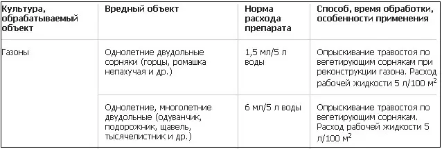 Отоо чөптөр менен күрөшүү газон гербициддери 1505_11