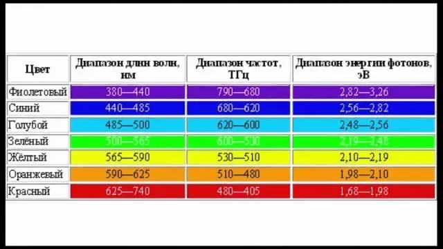 DIY saailingbeligting 15315_2