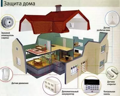 Sistem de alarmă pentru cabane de vară cu modul GSM 1698_5