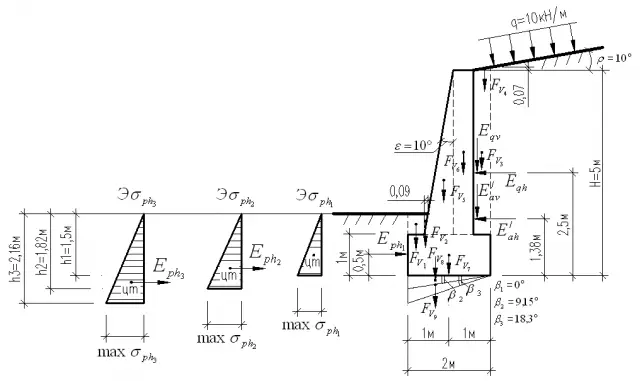 Tường chắn trong thiết kế cảnh quan: các thành phần chính + ảnh 1707_4