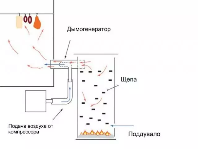 Generator dima 