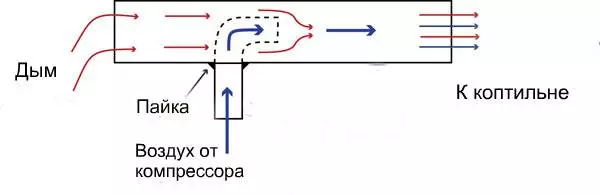 Do-it-sorangan generator haseup 2027_3