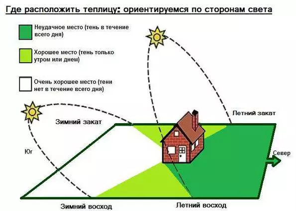 DIY greenhouse at home + photos, drawings 2120_1