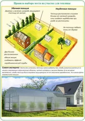 ग्रीनहाउस पुतली polycarbonate बनेको: समीक्षा 2127_9