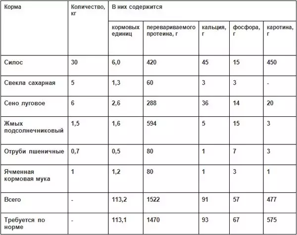 Hogyan fejjünk első üszőt: hogyan tanítsunk fejni, hányszor fejjünk, videó 3561_2