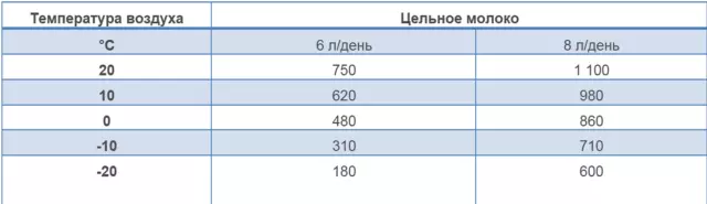 Przechowywanie w chłodni bydła mięsnego i mlecznego 385_6