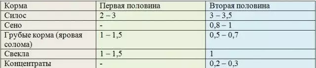 Creșterea oilor acasă pentru începători 4006_8