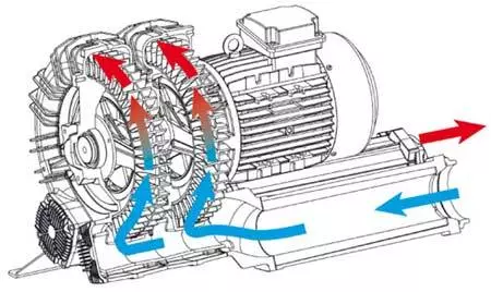 Vortex blower: မော်ဒယ်သုံးသပ်ချက်၊ ထူးခြားချက်များ 4091_5