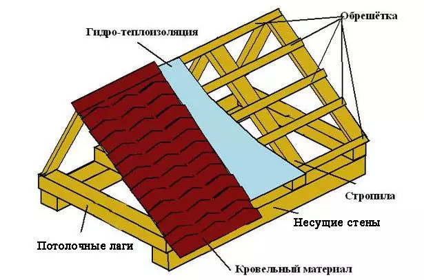 DIY қысқы тауық қорасы 4157_10