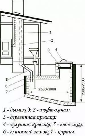 Toiled pren ar gyfer preswylfa haf gyda'ch dwylo eich hun: lluniadau + lluniau 4184_1