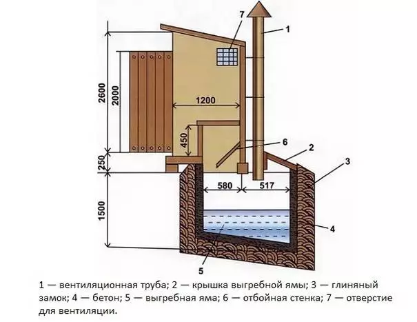 સેસપૂલ સાથે આઉટડોર ટોઇલેટ