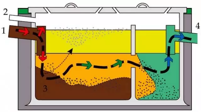 Do-it-yourself septic tank for a toilet in the country 4188_5