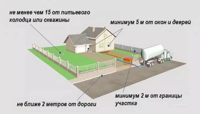 Greznica za stranišče na podeželju, ki jo naredite sami 4188_6