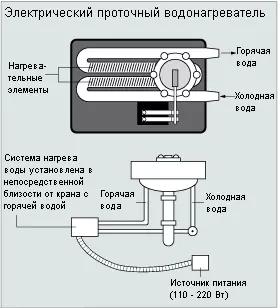 Mamlakatda dush uchun suv isitgichi 4209_2