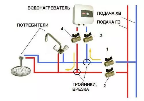 Mamlakatda dush uchun suv isitgichi 4209_6