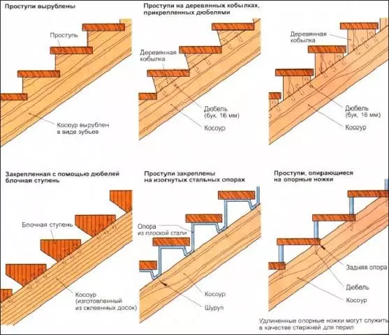 DIY Trap an de Keller 4211_8