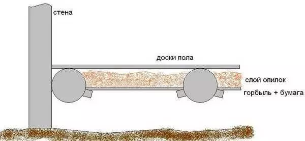 DIY qaib coop rau 20 qaib: lub caij ntuj no 4273_9