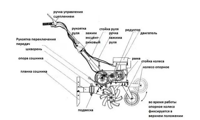 I-motocultivator ye-DIY 4328_12