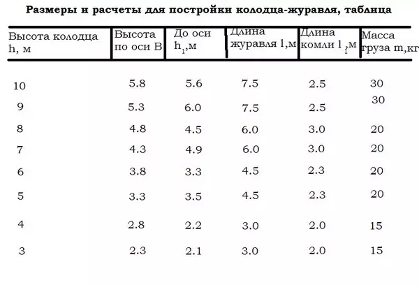 Լավ կռունկ. Լուսանկար և տեսանյութ, սարք, ինչպես դա անել ինքներդ երկրում 4393_23