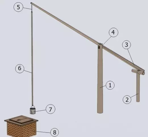 Кран с кладенец: снимка и видео, устройство, как да го направите сами в страната 4393_4