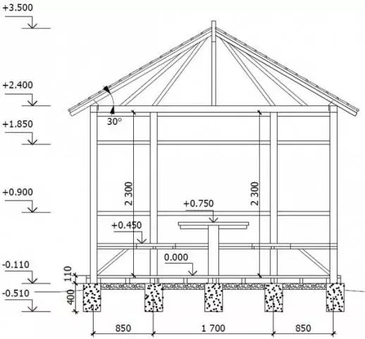 Gazebos gwneud-it-yourself ar gyfer bythynnod haf 4518_13