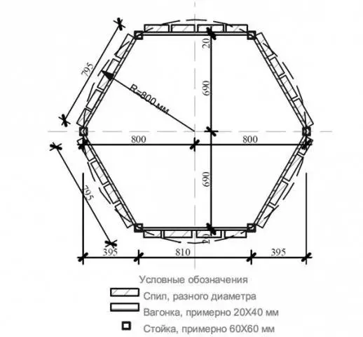 Paviljoni za poletne koče naredite sami 4518_16