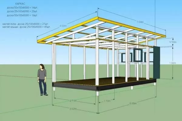 වහලක් සහිත DIY රාමු මඩුව