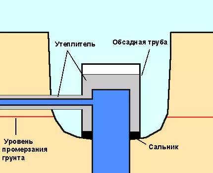 Izolarea unui puț din inele de beton cu propriile mâini: instalații sanitare, canalizare 527_11