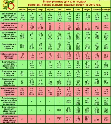 د جون 2019 لپاره د باغبان-باغبان قمري (کښت) تقویم 57_2