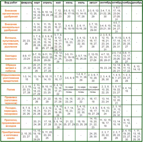 Calendario lunar (de siembra) del jardinero-jardinero para junio de 2019. 57_8