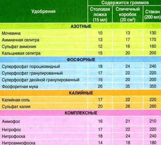 Несепнәр қосылған қызанақтың жоғарғы байытылуы 6056_3