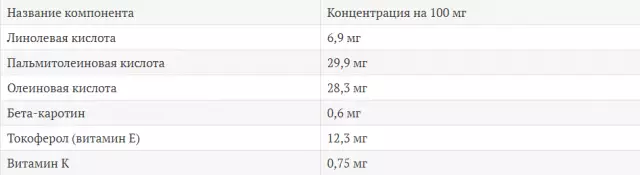 Чацарганы тос: эмийн шинж чанар, хэрэглээ 8435_1