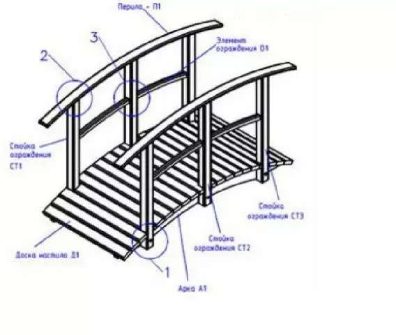 جسور الحديقة في تصميم المناظر الطبيعية + الصورة 8654_25