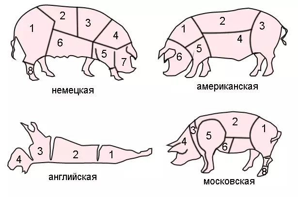 Motong bangkai babi (piglet): diagram sareng pedaran poto kumaha motong satengah carcass, saparapat, leg 8833_1