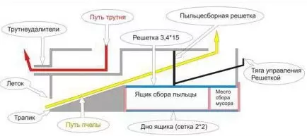 Ramkonos تفعل ذلك بنفسك الرسومات: منتجات محلية الصنع لمنحل وتربية النحل 9025_5