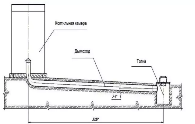 Do-it-tenanao setroka mifoka setroka avy amin'ny barika: 200 litatra, sary, fomba fanamboarana 92_5