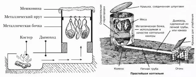 Hladno dimljena kadilnica iz soda: 200 litrov, fotografija, kako narediti 92_6