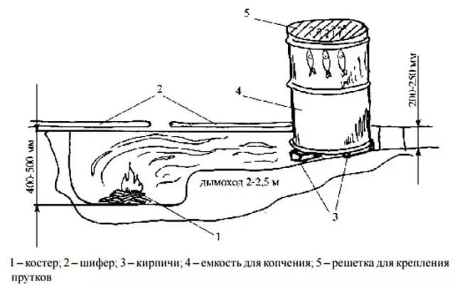 Do-it-tenanao setroka mifoka setroka avy amin'ny barika: 200 litatra, sary, fomba fanamboarana 92_7